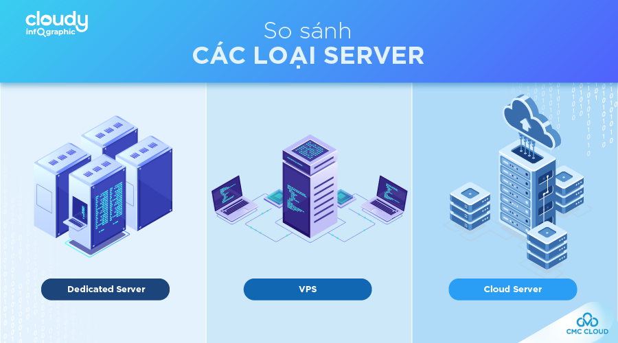 [Infographic] Dedicated Server, VPS và Cloud Server: Doanh nghiệp nên ...