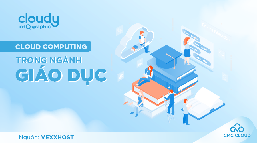 [Infographic] Sự phát triển của cloud computing trong ngành giáo dục