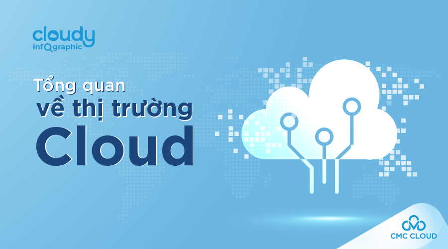 [Infographic] Tổng quan về thị trường Cloud