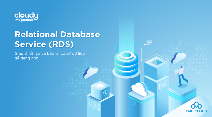 [Infographic] Tìm hiểu về Relational Database Service (RDS)