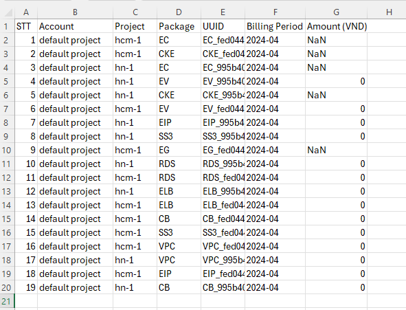 Quản lý Cloud Billing | CMC Cloud