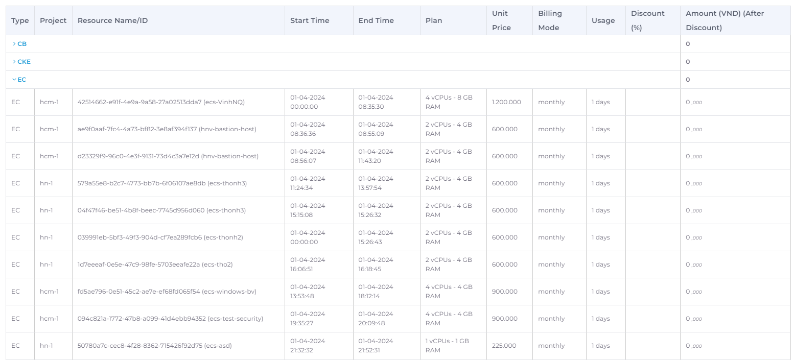 Quản lý Cloud Billing | CMC Cloud